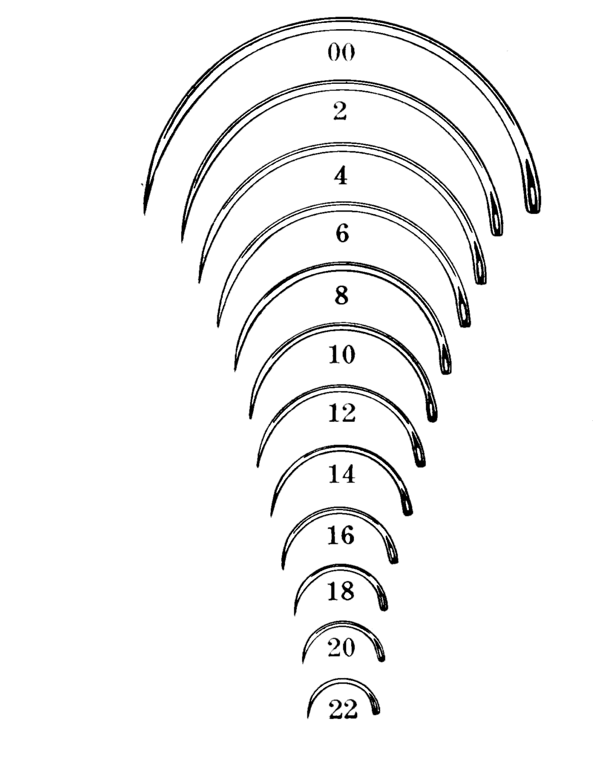 NEEDLES – Anchor Surgical